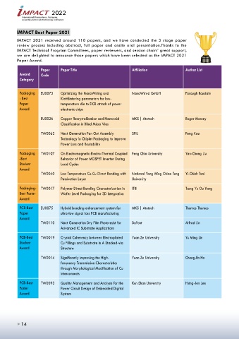 Page 18 - IMPACT 2022 Proceedings